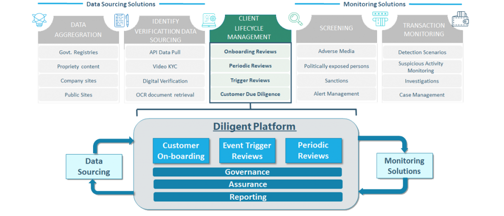 Home - Customer Due Diligence Platform | Diligent